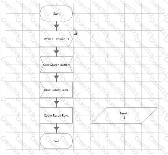 All About AD01 Blue Prism Latest Exam News, Questions and Passing Tips